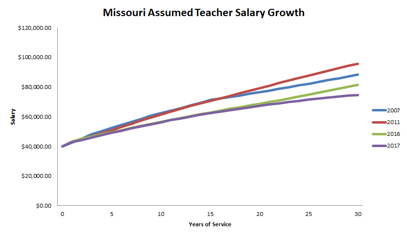 It s Not Just Averages Teacher Salary Growth Rates Really Are it-s-not-just-averages-teacher-salary-growth-rates-really-are